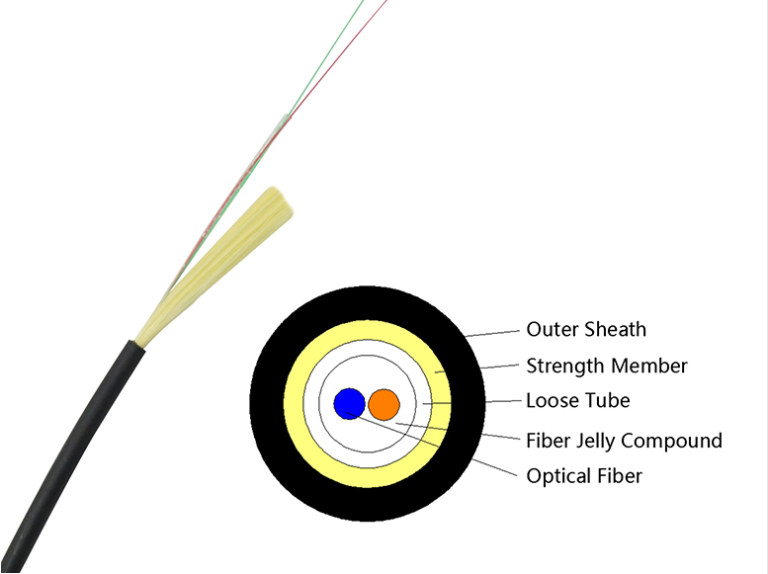 OpenServe - NetCom Wireless
